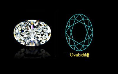 Diamant Formen und ihre symbolischen Bedeutungen